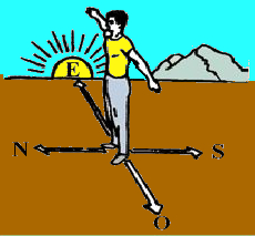 Técnicas de Orientación en la montaña - Camping El Cares
